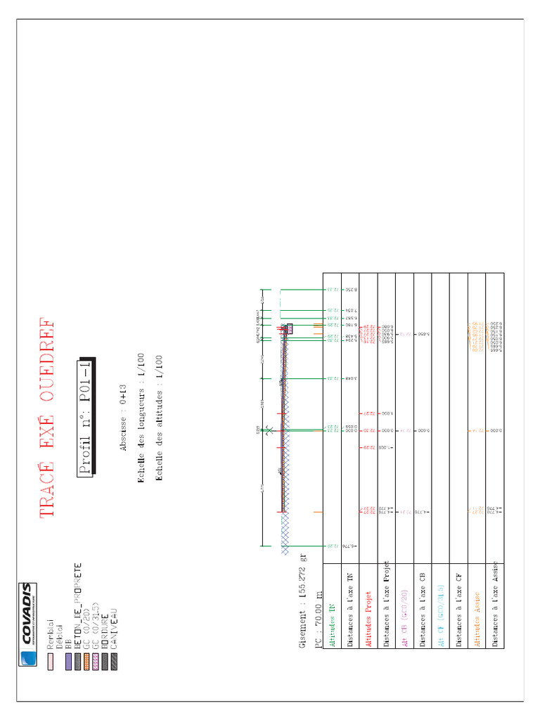 PTC VOIE 53 A3 | PDF