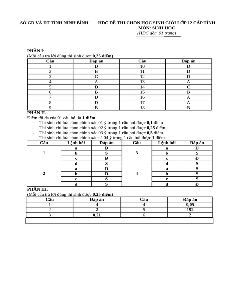 4 - Sinhhoc - HSG12 - 2024 - HDC | PDF