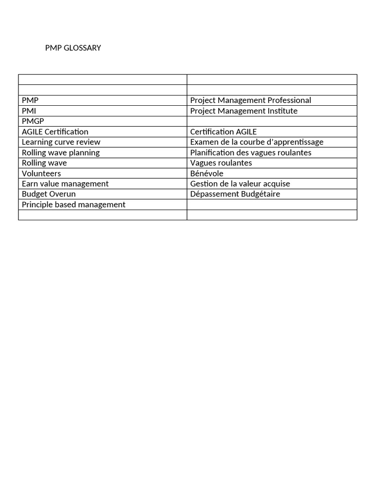 Glossaire Projet Management Pro en Fr | PDF