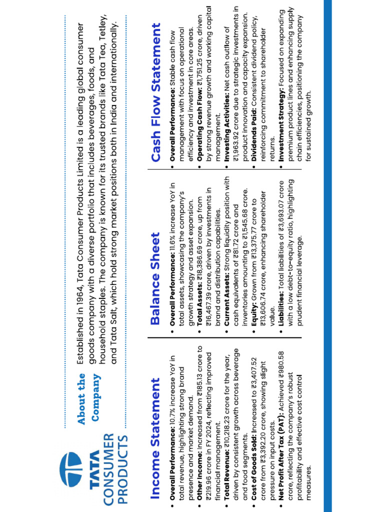 Tata Consumers | PDF