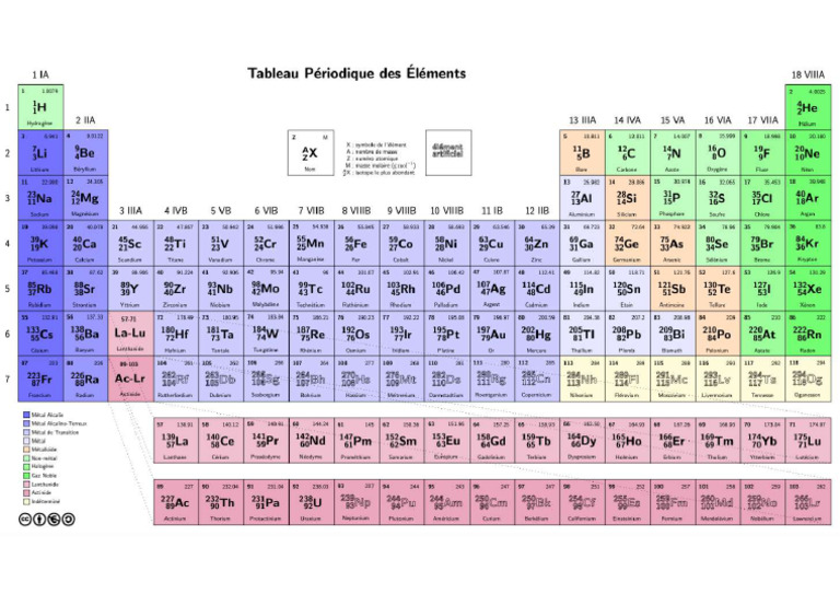tableau-periodique | PDF