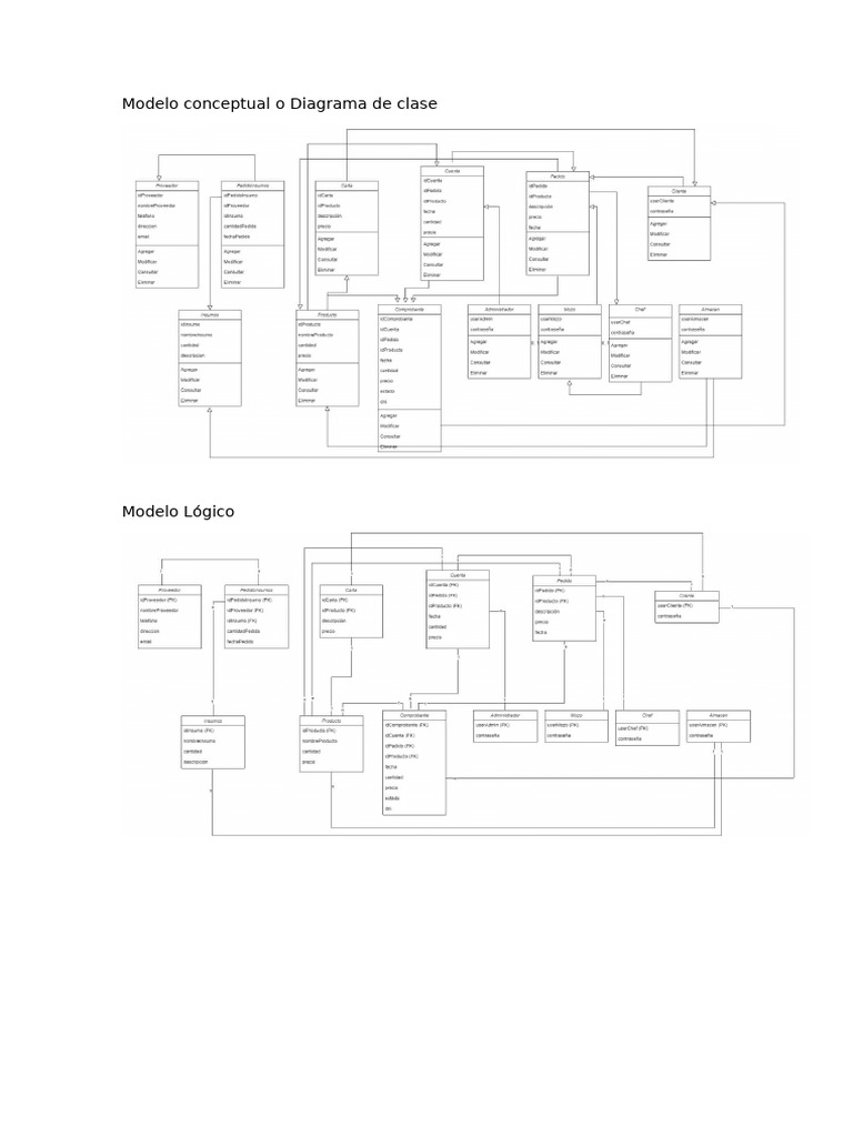 Modelos Conceptual, Logico y Fisico | PDF