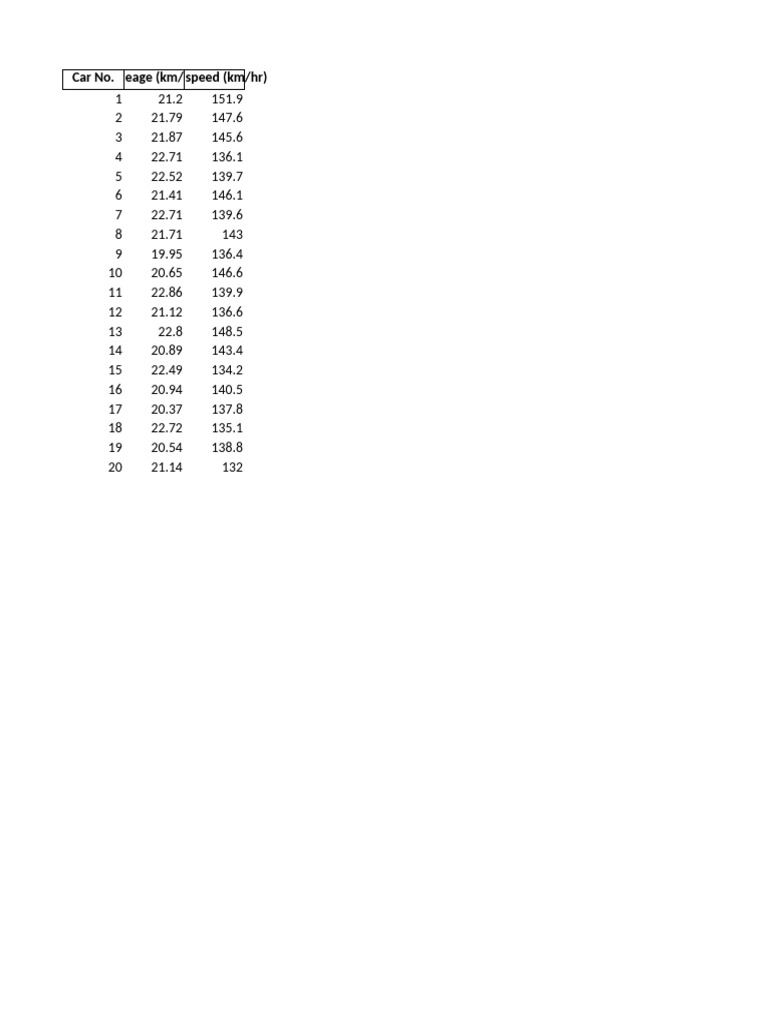 Hypothesis Testing Models | PDF