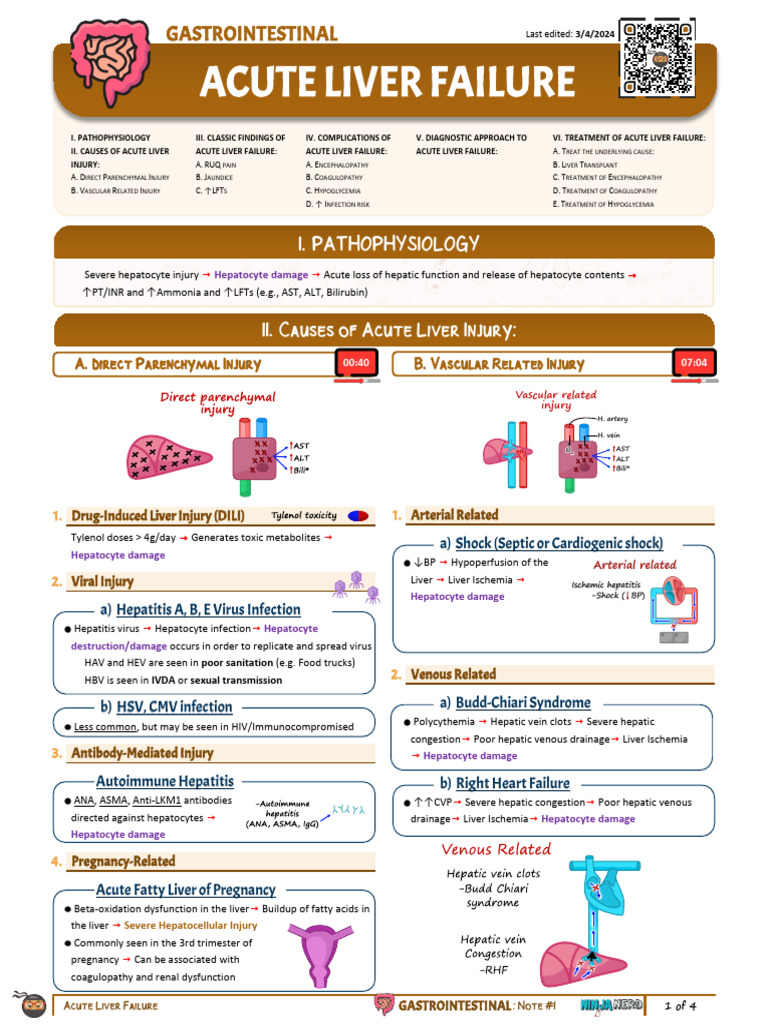 Acute Liver Failure Overview and Treatment | PDF | Liver | Hepatitis