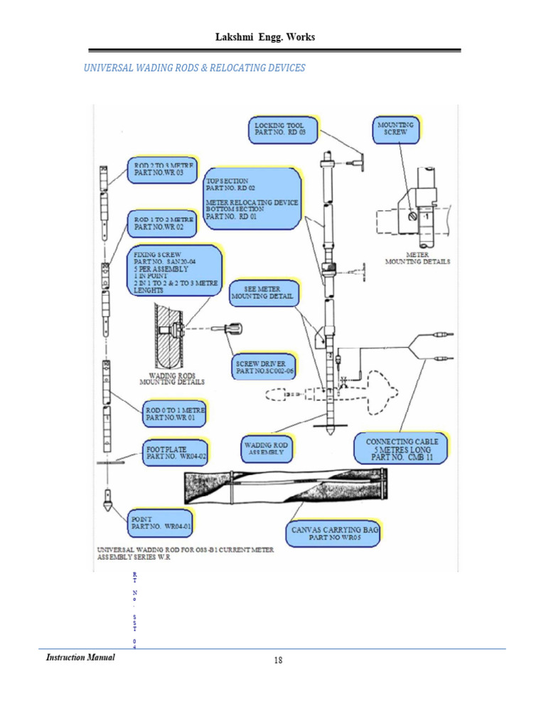 Instruction Manual PE300 | PDF