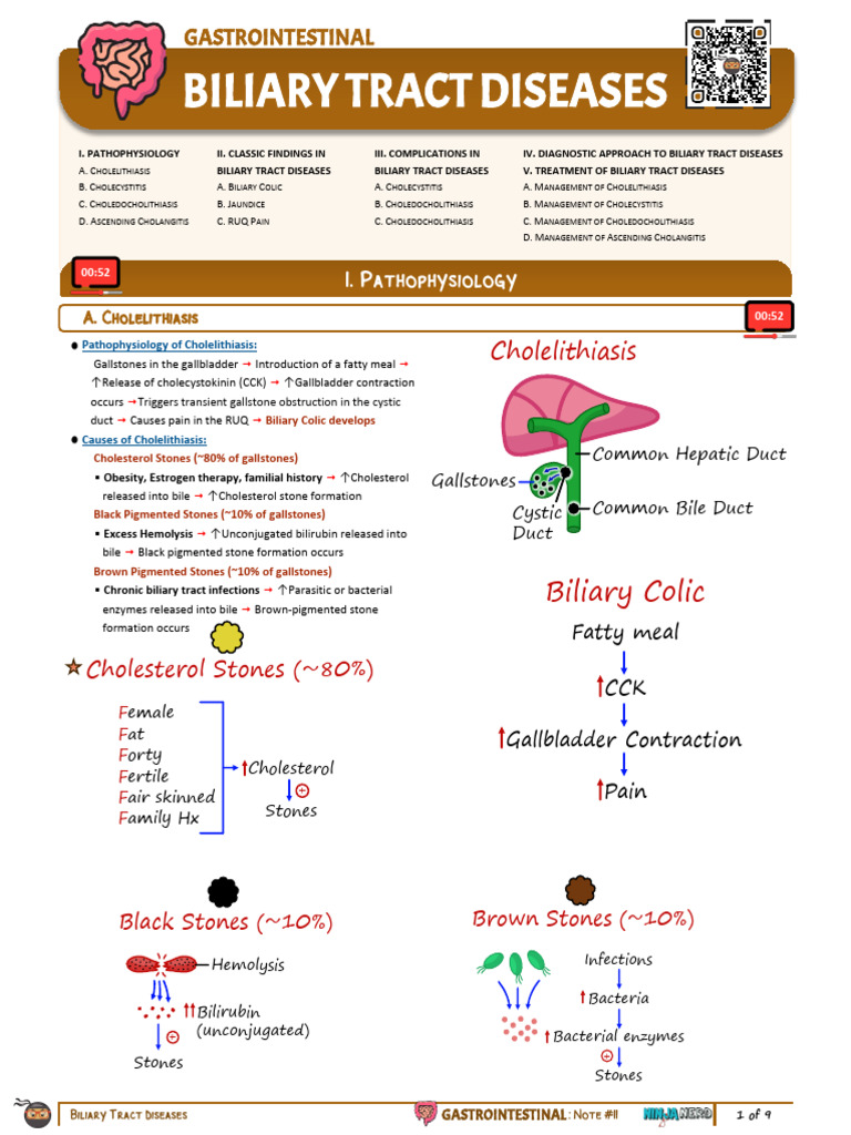 11 - Biliary Tract Diseases (Notes) | PDF | Gallbladder | Bile
