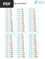 Multiplication Tables 11 to 15 | PDF