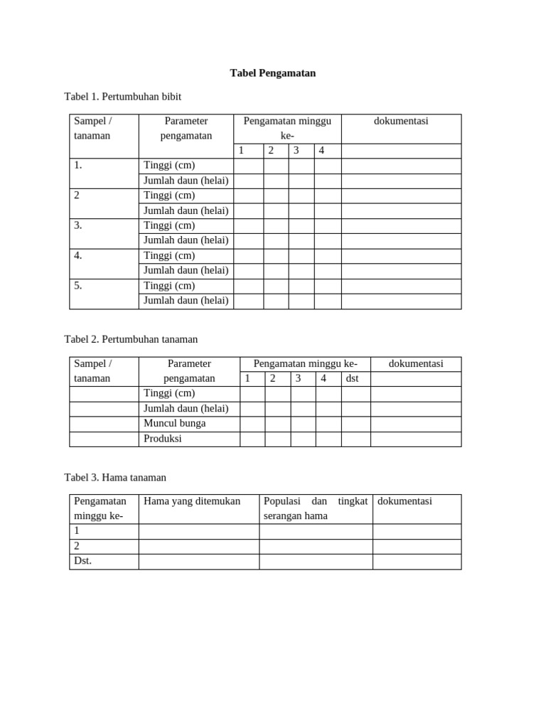 Tabel Pengamatan | PDF
