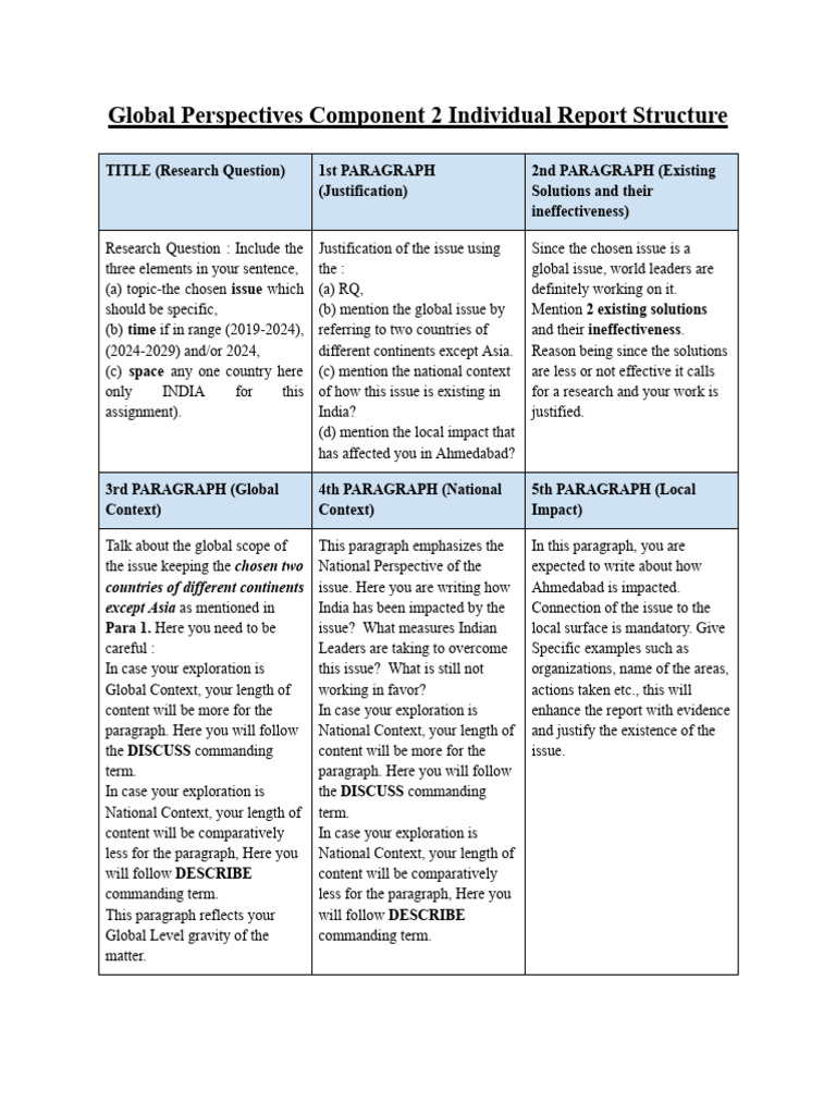 Global Perspectives Component 2 Individual Report Structure | PDF ...
