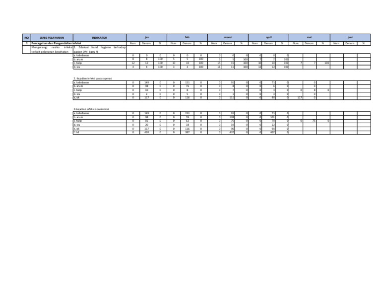 INDIKATOR MUTU PRIORITAS 2023 | PDF