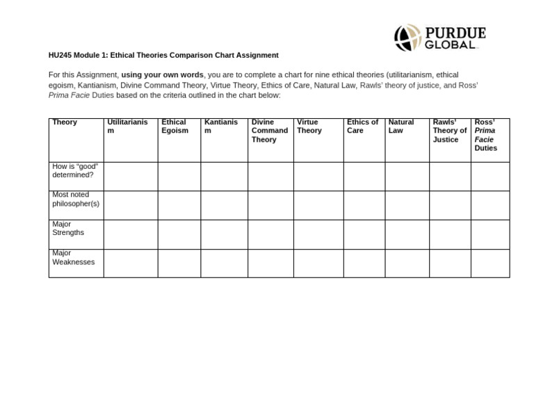 HU245 M1 Ethical Theory Comparison Chart | PDF