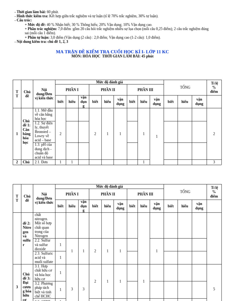 Cuoi Ki 1 Hoa 11KC 24 25 | PDF
