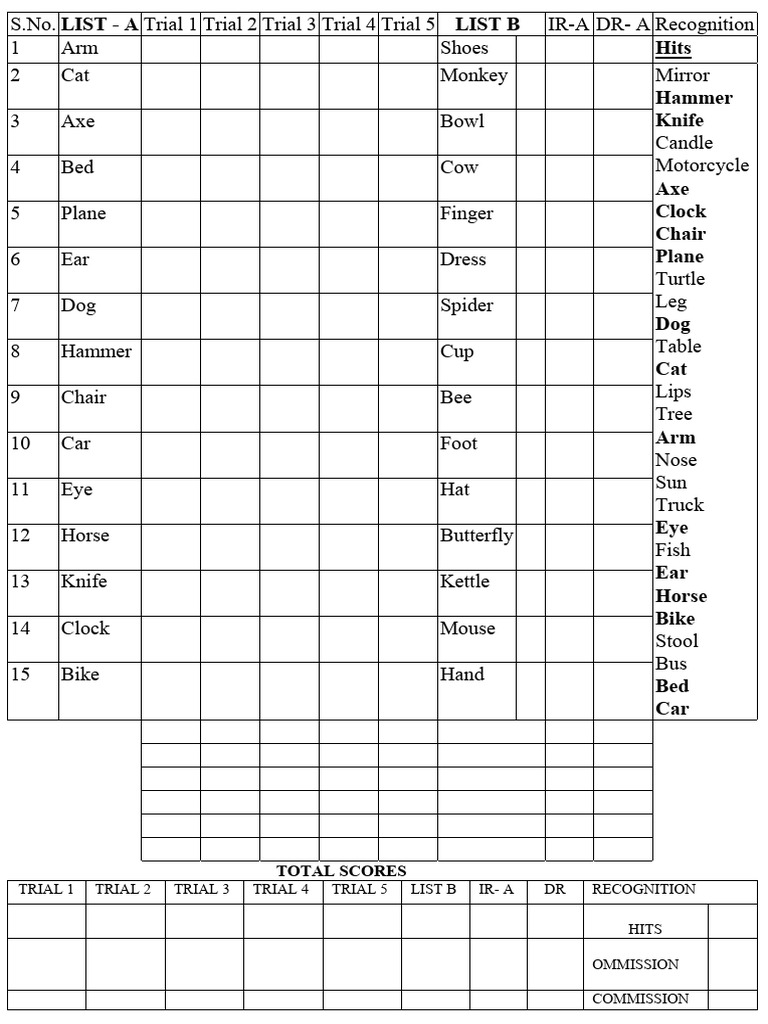 Verbal Learning Test - English | PDF