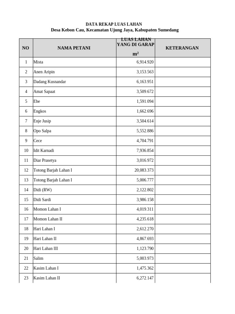 Daftar Peserta Nota Tsi-Kebon Cau 07 Mei 2024 | PDF