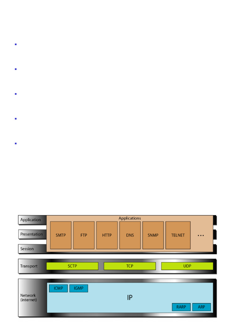 Unit 3 | PDF | Transmission Control Protocol | Internet Protocols Unit 3 | PDF | Transmission Control Protocol | Internet Protocols