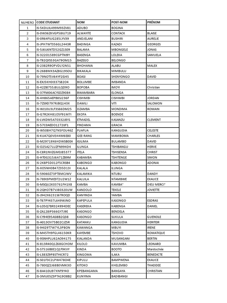 Code Et Liste Des Etudiants l2 Info LMD 241125 123117 | PDF | Likud