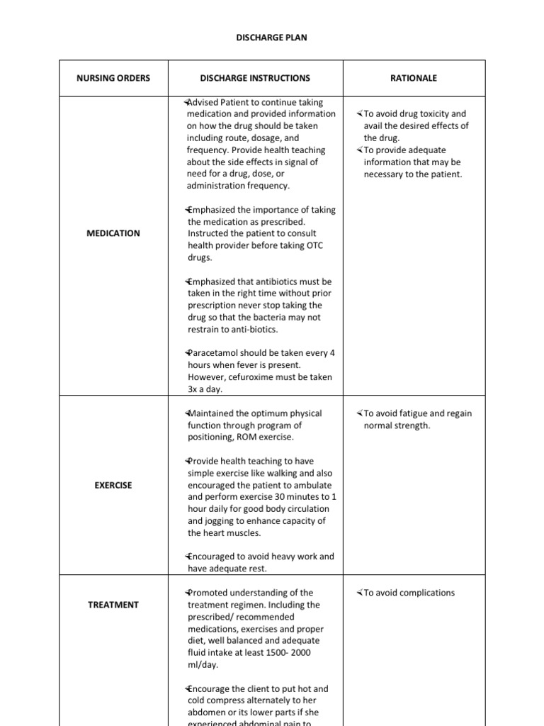 Discharge Instructions and Follow Up Plan for a Patient with ...