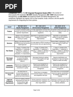 Locker Room Inspection Checklist | PDF