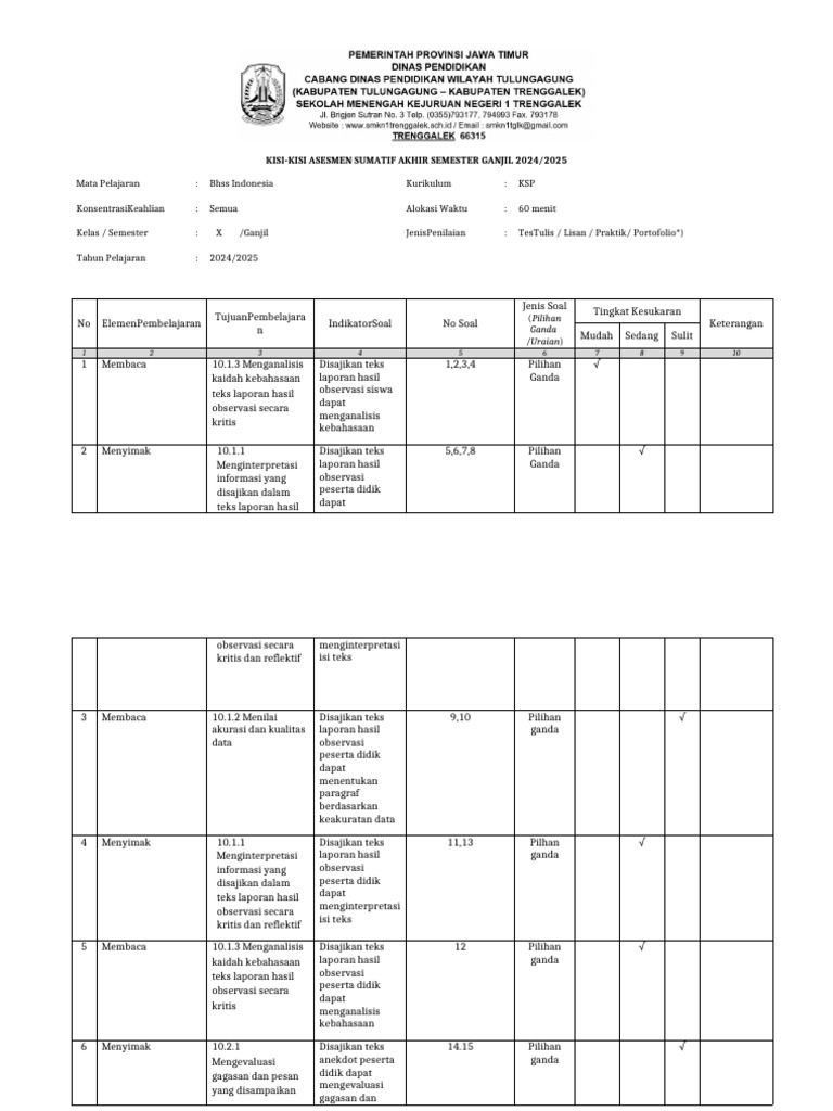 Kisi-Kisi Bindo X Asas Ganjil 2024-2025 | PDF