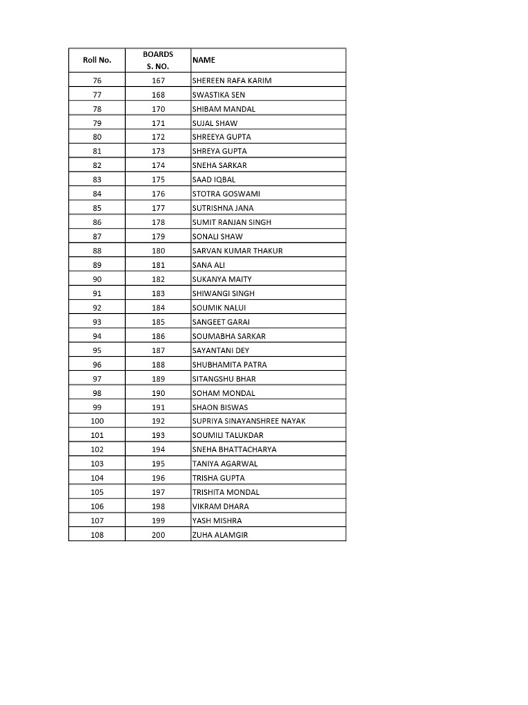 Class XII Sci Roll 76-108 (SSP) | PDF