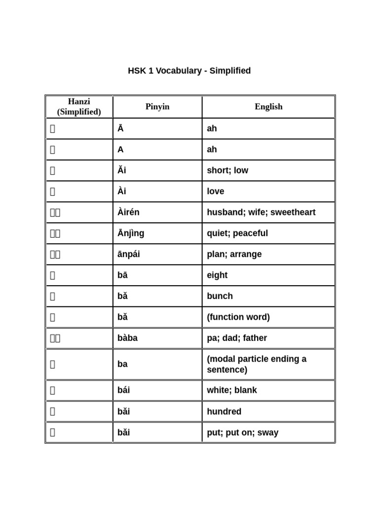 HSK 1 Vocabulary | PDF