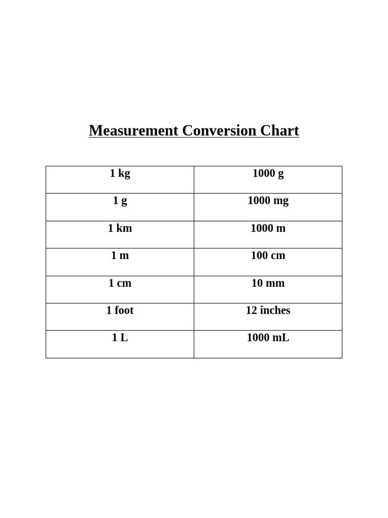 Measurement Conversion Chart | PDF