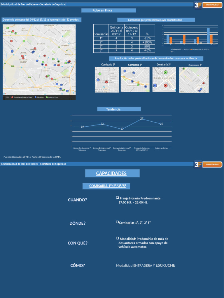 Informe 17-12 Finca | PDF