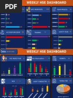 HSE KPI Dashboard Overview | PDF
