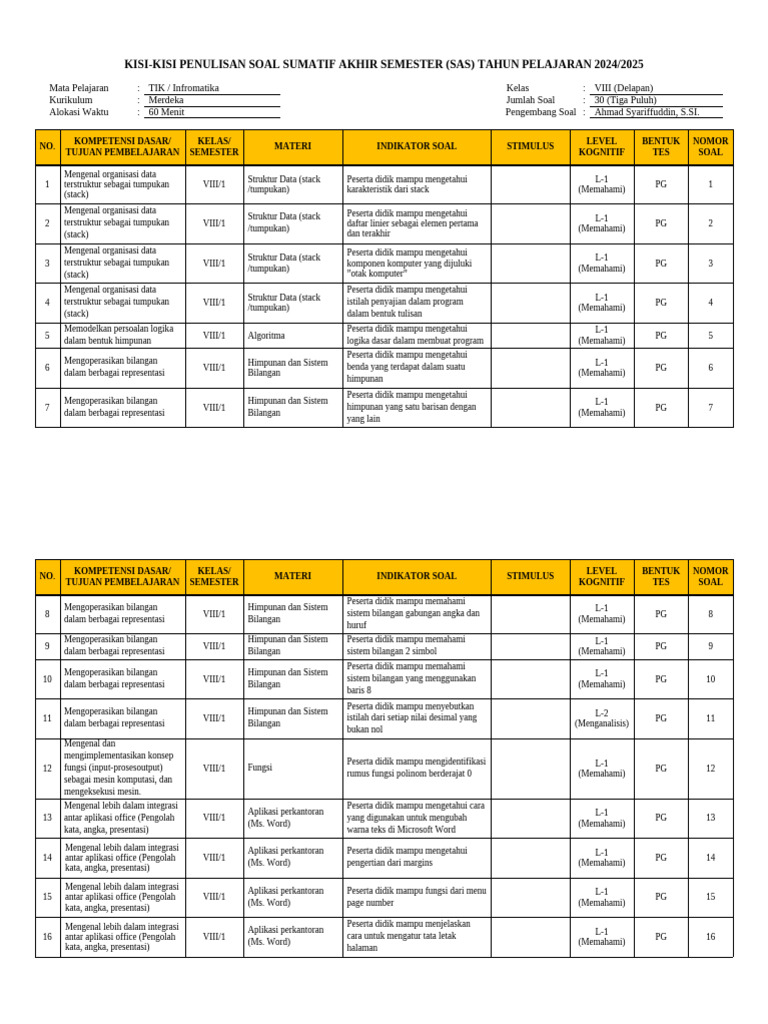 Kisi-Kisi SAS TIK Kelas 8 | PDF
