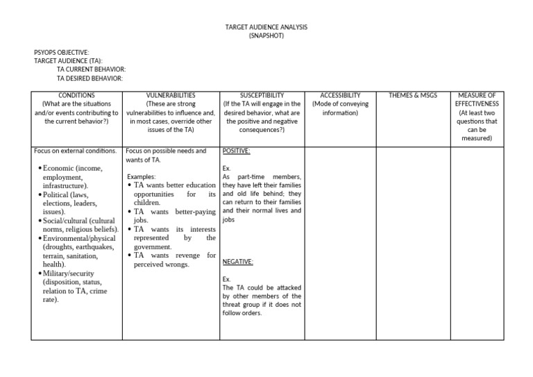 Target Audience Analysis-Snapshot | PDF | Behavior | Psychological Concepts