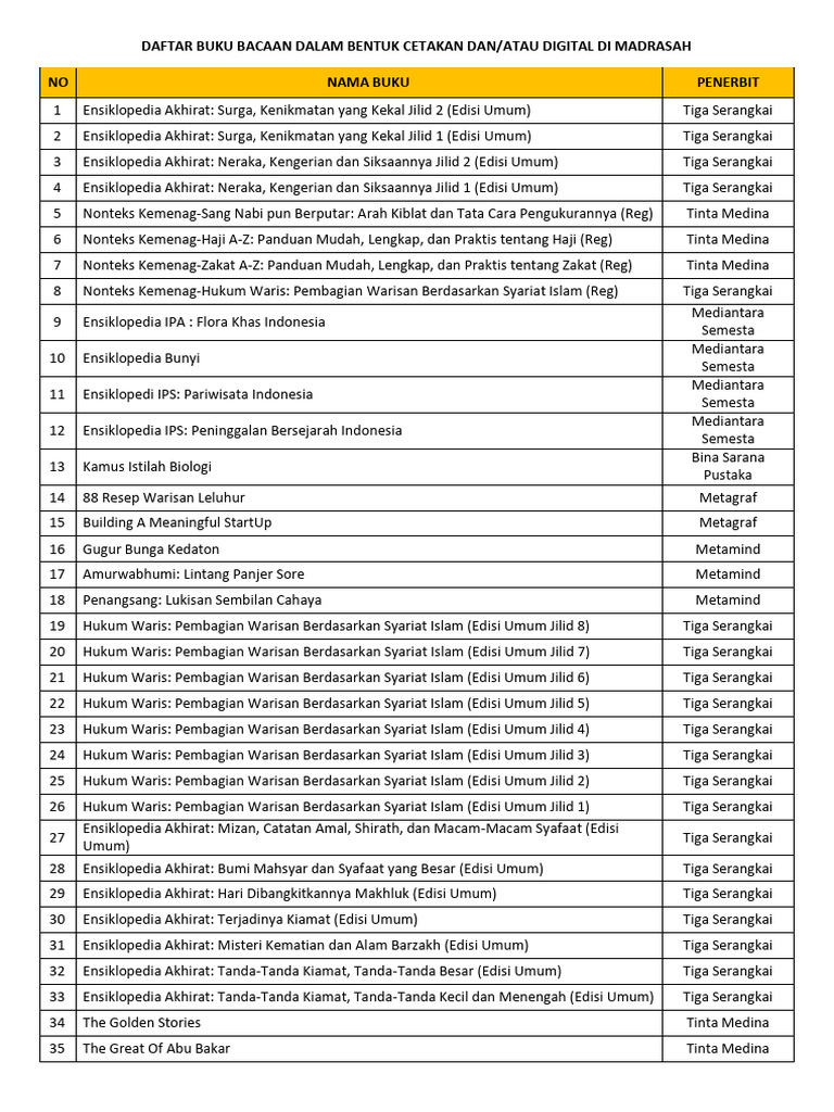 Daftar Buku Bacaan Dalam Bentuk Cetakan Danatau Digital Di Madrasah | PDF