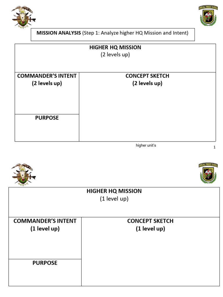 MDMP Mapboard Woorksheet | PDF | Risk | Risk Assessment