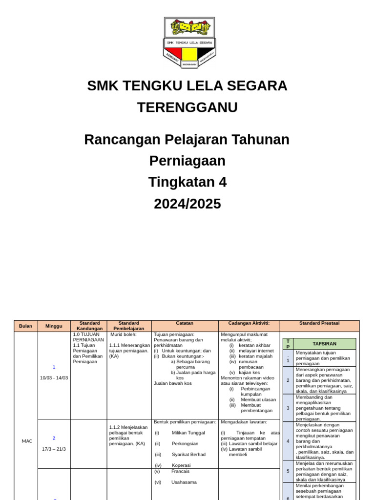 RPT PERNIAGAAN_T4_2024 | PDF