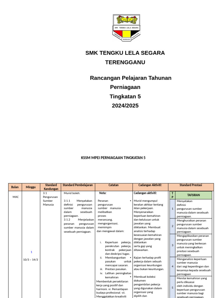 RPT PERNIAGAAN T5 2024 | PDF