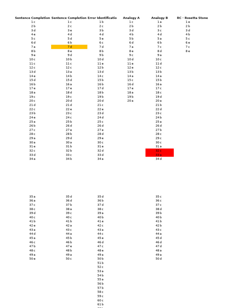 Lecture 13 BBA English Solutions 2024 | PDF