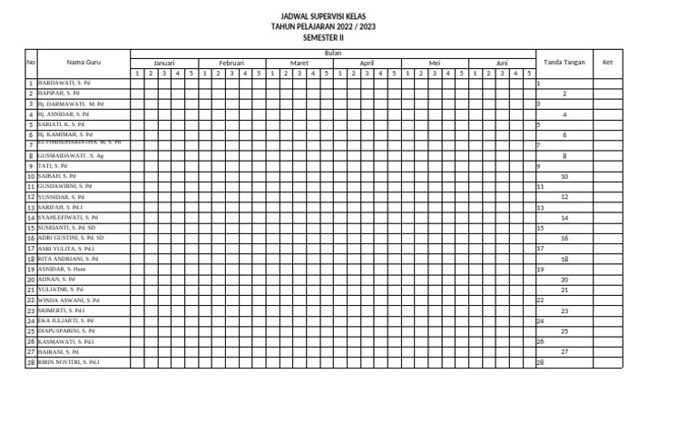 Jadwal Supervisi Kelas | PDF