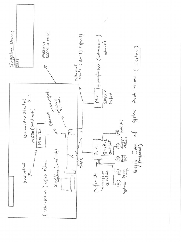Basic Idea of System Architecture | PDF