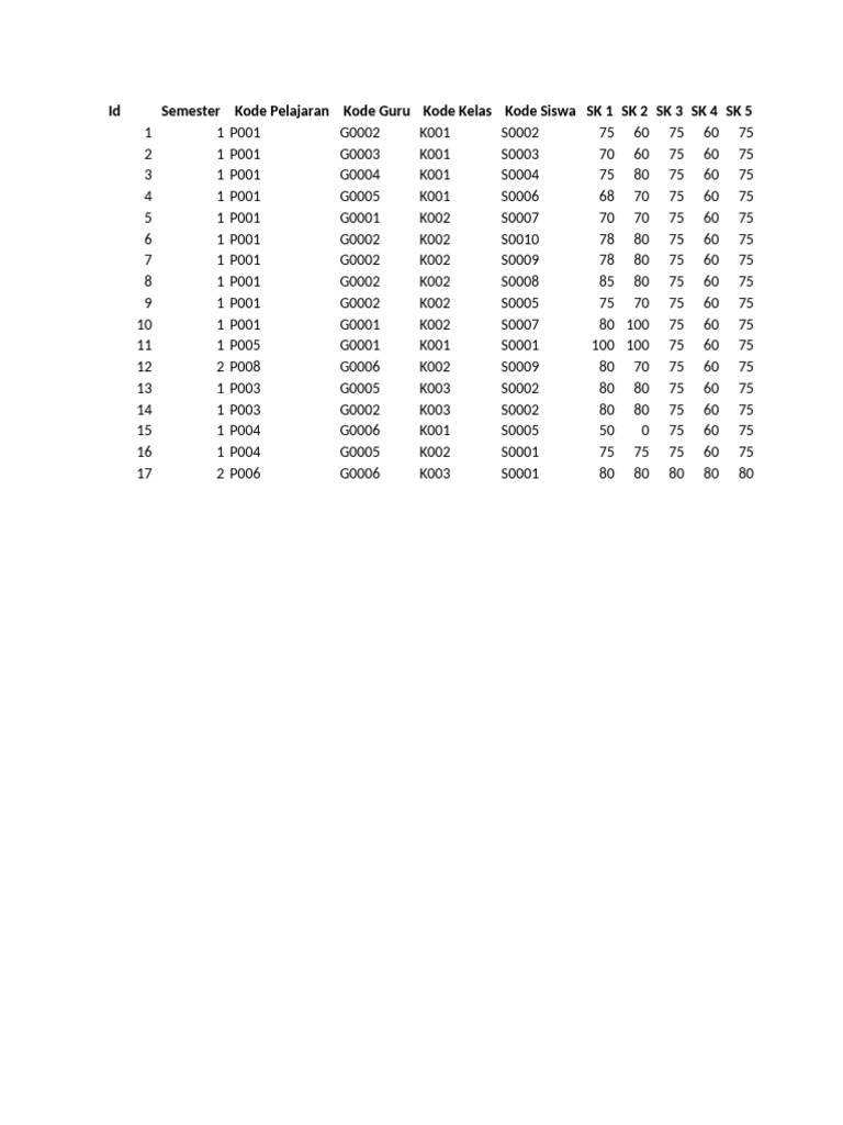 Student Performance Data | PDF