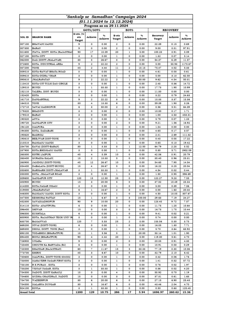 SKS 29.11.2024 | PDF
