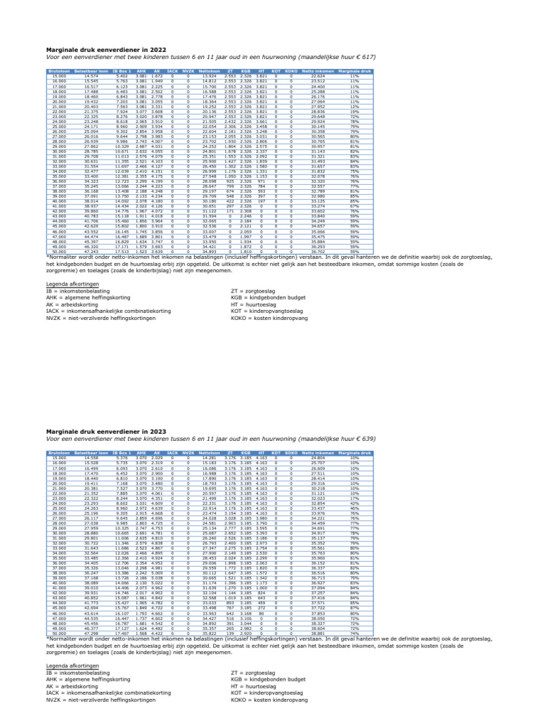 Tabel Marginale Druk | PDF