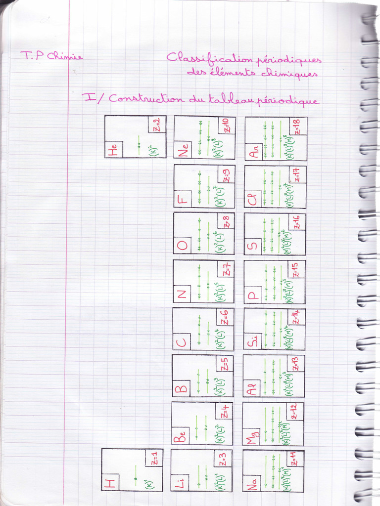 TP TABLEAU PERIODIQUE 2 EME SCIENCES | PDF