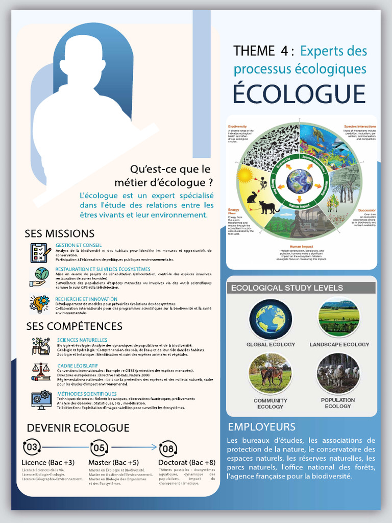 PEEPI Ecologue | PDF