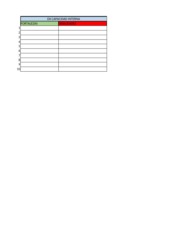 Anexo 4 Formato Taller Dofa Completo | PDF | Análisis FODA | Economias