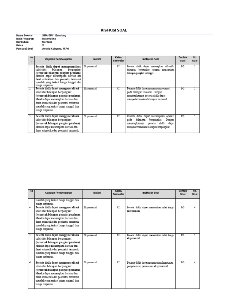 Kisi-Kisi Asas Matematika | PDF