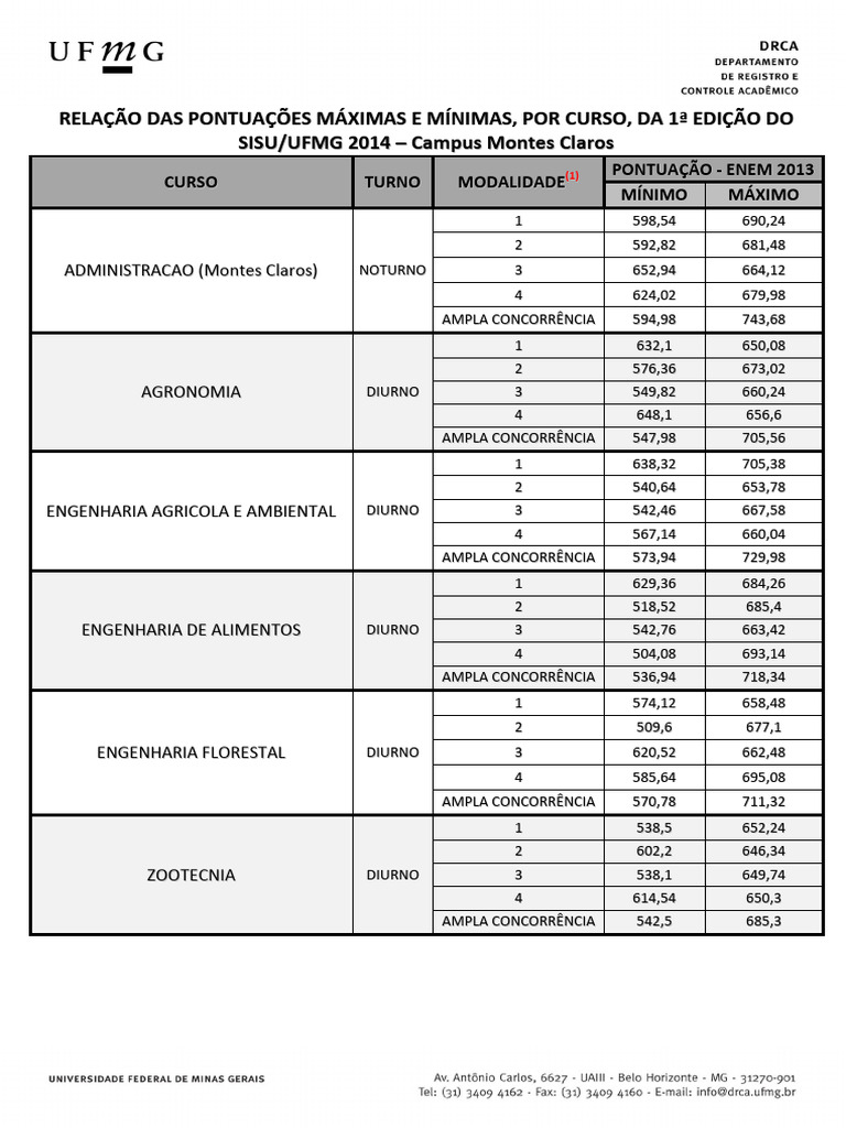 RELACAO-DAS-PONTUACOES-MAXIMAS-E-MINIMAS-POR-CURSO-DA-1a-EDICAO-DO-SISU ...
