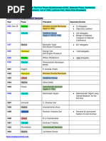 Key INC Congress Sessions Overview | PDF | Indian National Congress ...