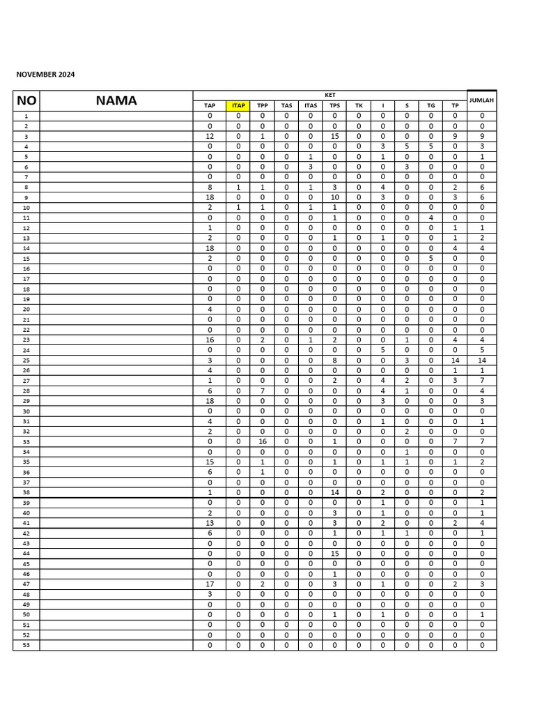 Rekap Absen Bulan November | PDF