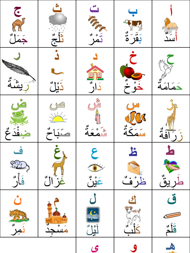 Alphabet Imagier | PDF