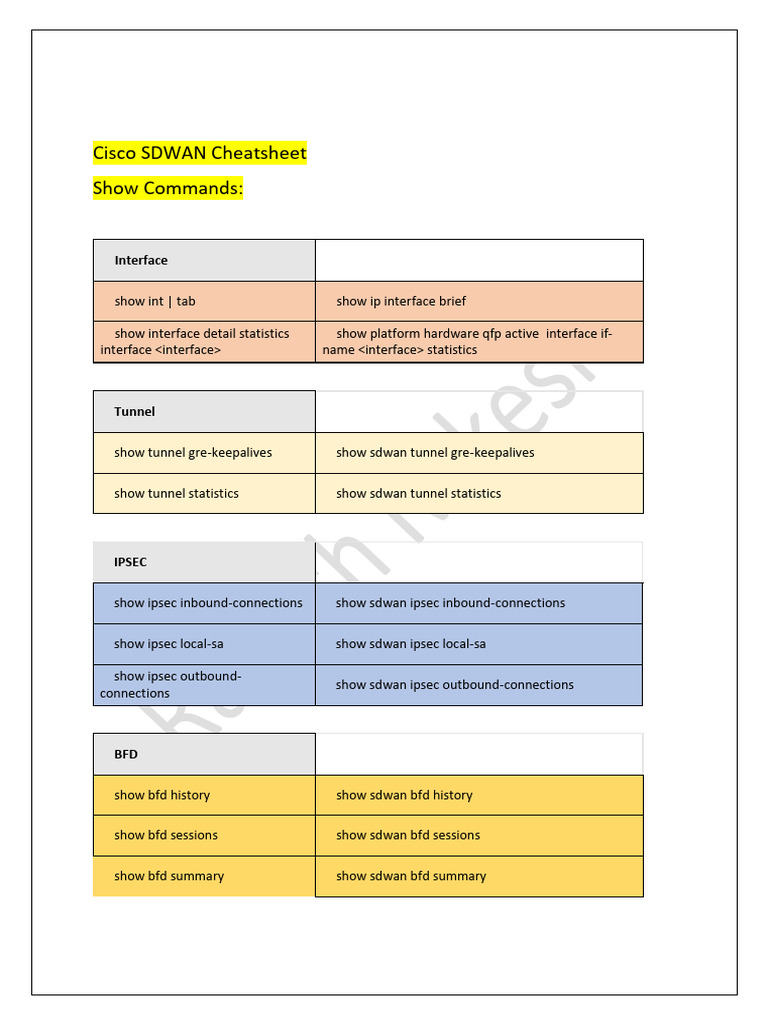 Cisco SDWAN Command Cheatsheet | PDF | Software | Network Protocols