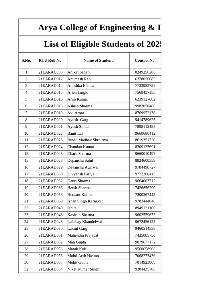List of Eligible Students For Planetspark Campus Drive | PDF